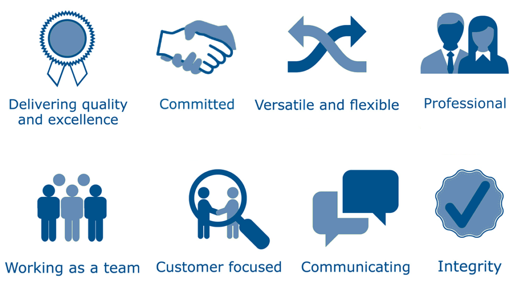 Partnerships - Business In Focus